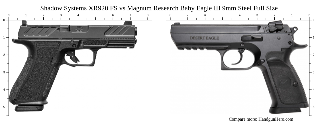 Shadow Systems XR920 FS vs Magnum Research Baby Eagle III 9mm Steel ...