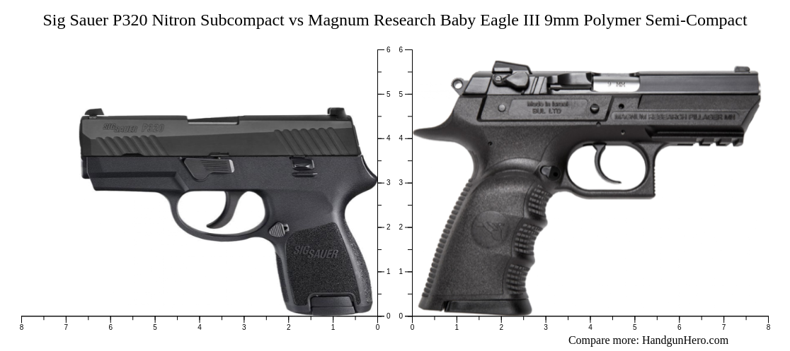 Sig Sauer P320 Nitron Subcompact vs Magnum Research Baby Eagle III 9mm ...