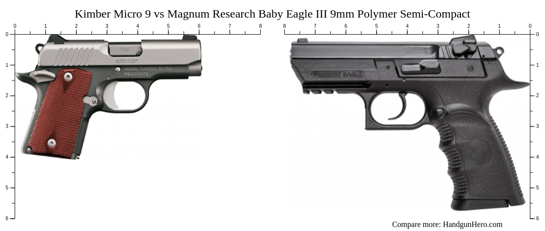 Kimber Micro 9 vs Magnum Research Baby Eagle III 9mm Polymer Semi ...