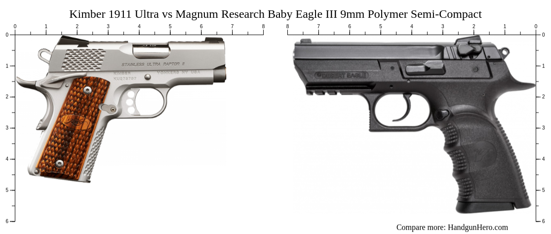 Kimber 1911 Ultra vs Magnum Research Baby Eagle III 9mm Polymer Semi ...