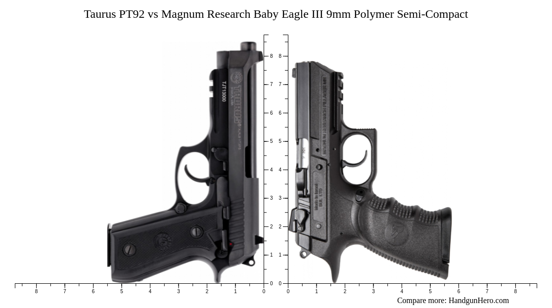 Taurus PT92 vs Magnum Research Baby Eagle III 9mm Polymer Semi-Compact ...