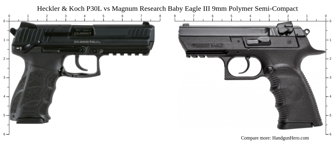 Heckler & Koch P30L vs Magnum Research Baby Eagle III 9mm Polymer Semi ...