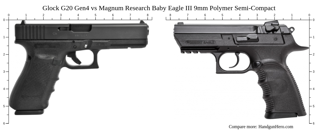 Glock G20 Gen4 vs Magnum Research Baby Eagle III 9mm Polymer Semi ...