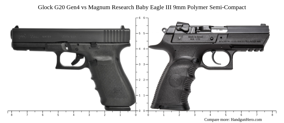 Glock G20 Gen4 vs Magnum Research Baby Eagle III 9mm Polymer Semi ...