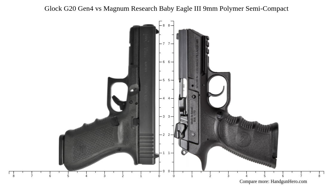 Glock G20 Gen4 vs Magnum Research Baby Eagle III 9mm Polymer Semi ...