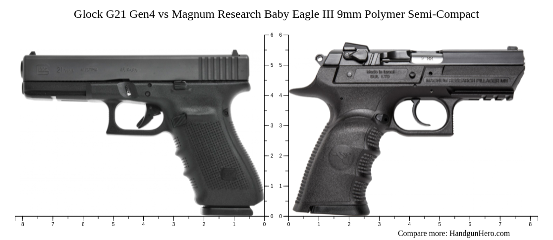 Glock G21 Gen4 vs Magnum Research Baby Eagle III 9mm Polymer Semi ...
