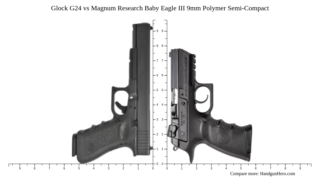 Glock G24 vs Magnum Research Baby Eagle III 9mm Polymer Semi-Compact ...