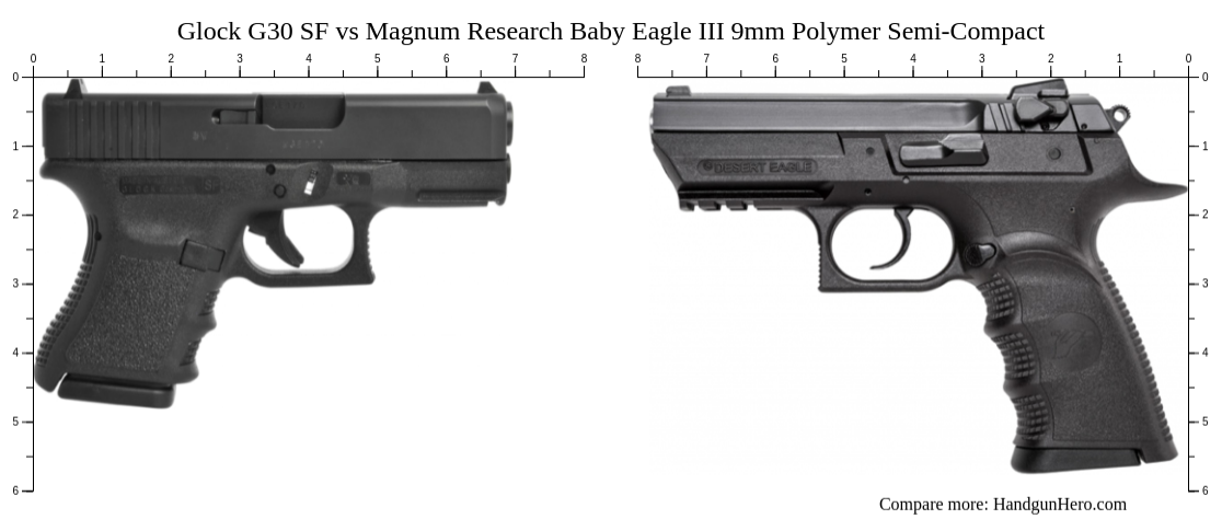 Glock G30 SF vs Magnum Research Baby Eagle III 9mm Polymer Semi-Compact ...
