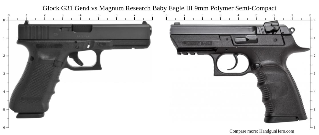 Glock G31 Gen4 vs Magnum Research Baby Eagle III 9mm Polymer Semi ...