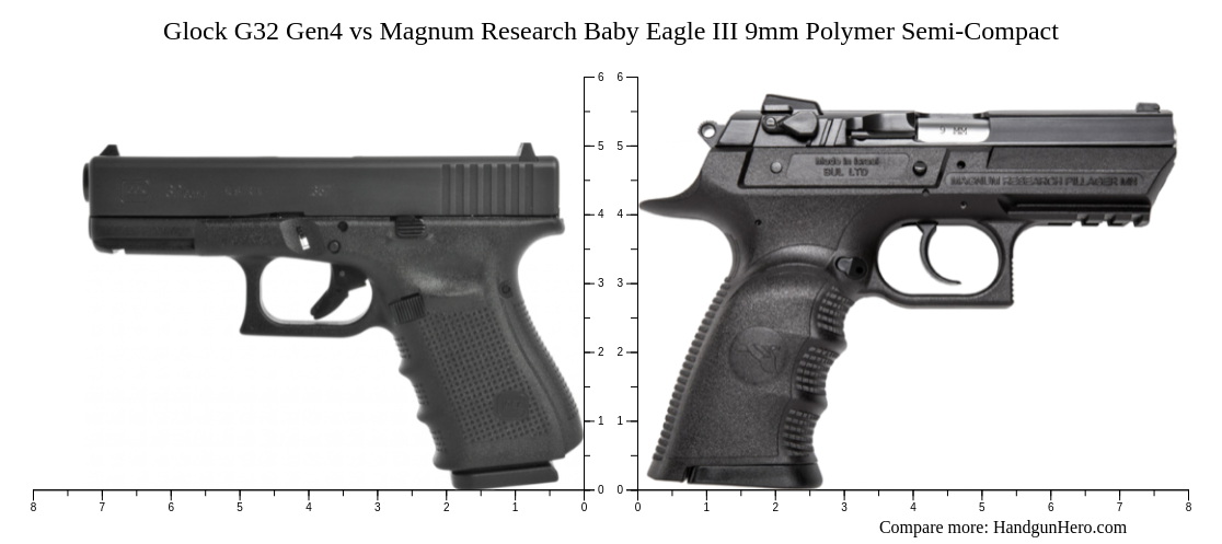 Glock G32 Gen4 vs Magnum Research Baby Eagle III 9mm Polymer Semi ...
