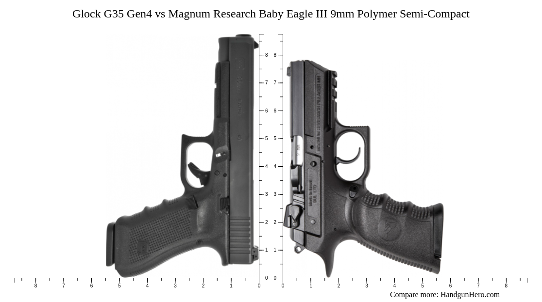 Glock G35 Gen4 vs Magnum Research Baby Eagle III 9mm Polymer Semi ...