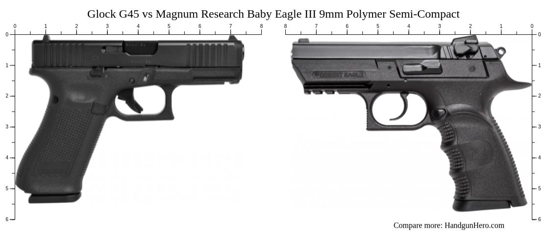 Glock G45 vs Magnum Research Baby Eagle III 9mm Polymer Semi-Compact ...