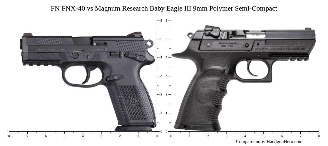 FN FNX-40 vs Magnum Research Baby Eagle III 9mm Polymer Semi-Compact size comparison | Handgun Hero