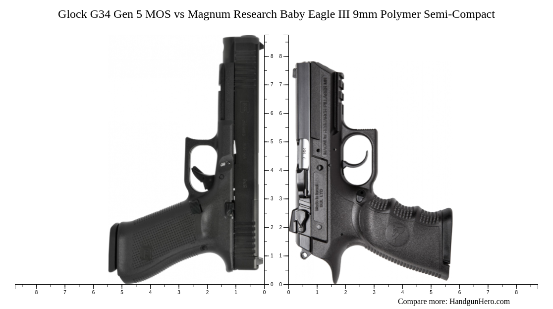 Glock G34 Gen 5 MOS vs Magnum Research Baby Eagle III 9mm Polymer Semi ...