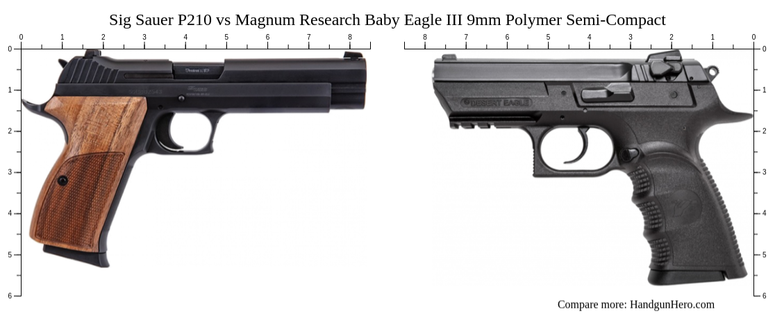 Sig Sauer P210 vs Magnum Research Baby Eagle III 9mm Polymer Semi ...