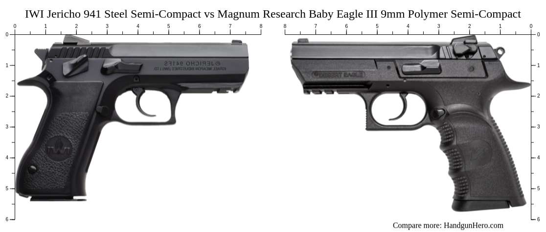 IWI Jericho 941 Steel Semi-Compact vs Magnum Research Baby Eagle III ...
