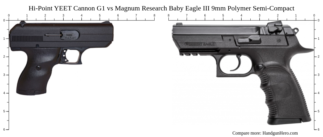 Hi-Point YEET Cannon G1 vs Magnum Research Baby Eagle III 9mm Polymer Semi-Compact size ...