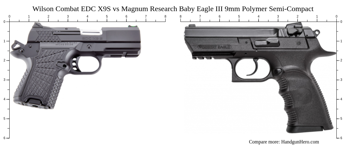 Wilson Combat EDC X9S vs Magnum Research Baby Eagle III 9mm Polymer ...