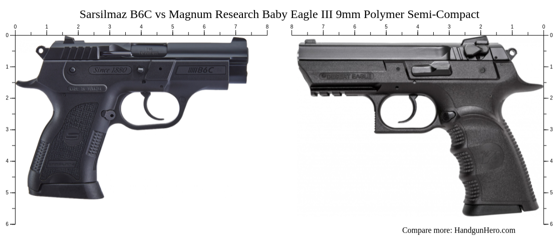 Sarsilmaz B6C vs Magnum Research Baby Eagle III 9mm Polymer Semi ...