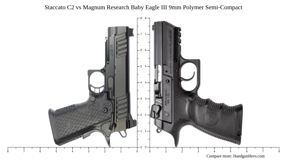 Staccato C2 vs Magnum Research Baby Eagle III 9mm Polymer Semi-Compact ...