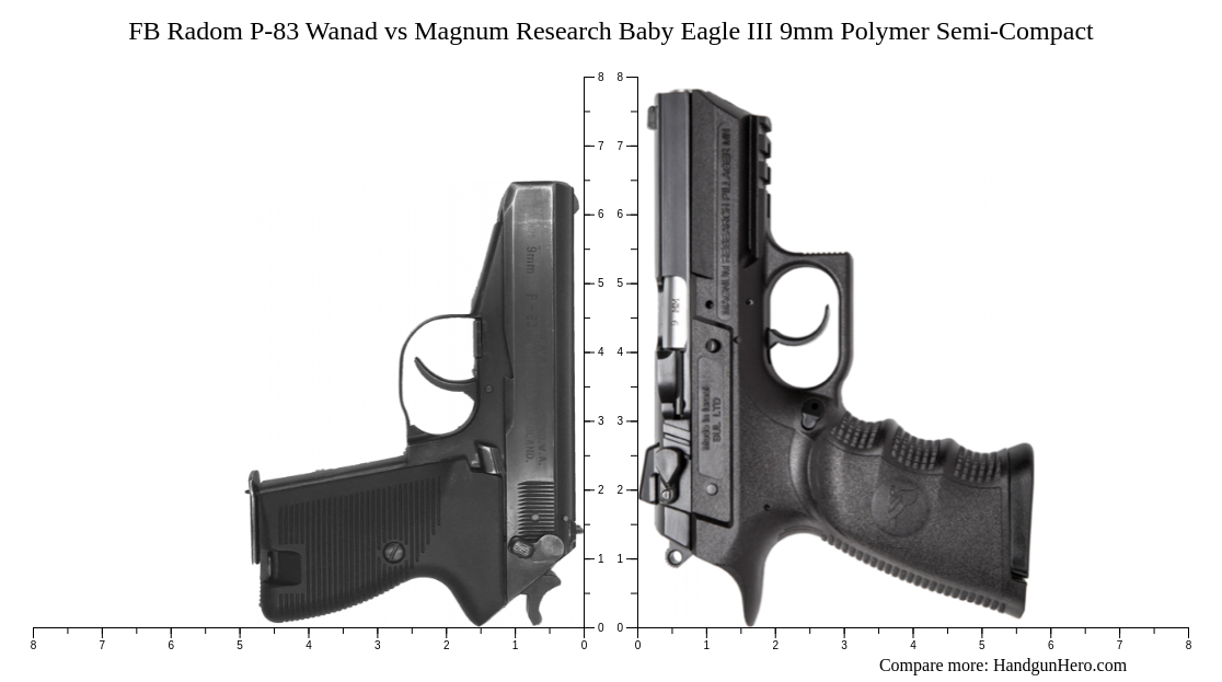 FB Radom P-83 Wanad vs Magnum Research Baby Eagle III 9mm Polymer Semi-Compact size comparison ...