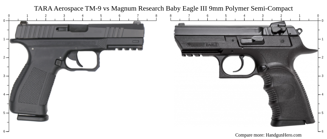 TARA Aerospace TM-9 vs Magnum Research Baby Eagle III 9mm Polymer Semi ...