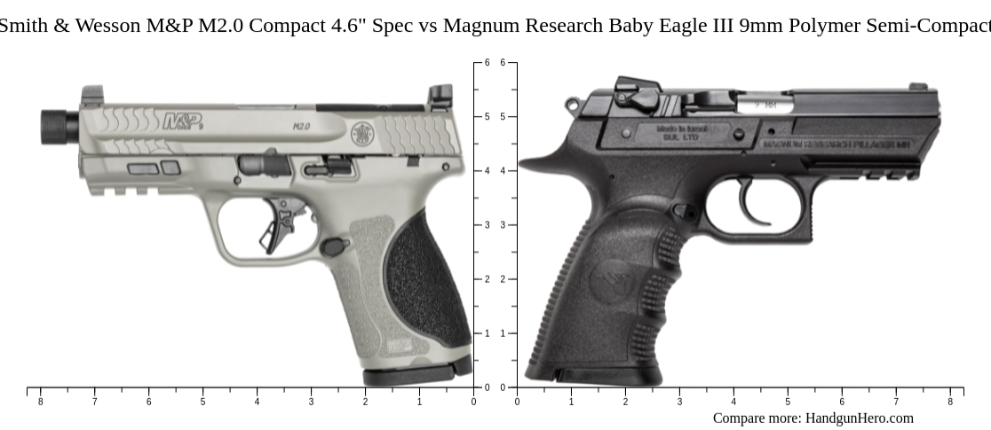 Smith & Wesson M&P M2.0 Compact 4.6" Spec vs Magnum Research Baby Eagle ...