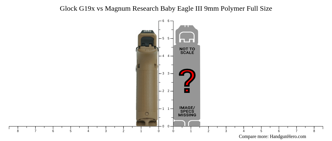 Glock G19x vs Magnum Research Baby Eagle III 9mm Polymer Full Size size ...