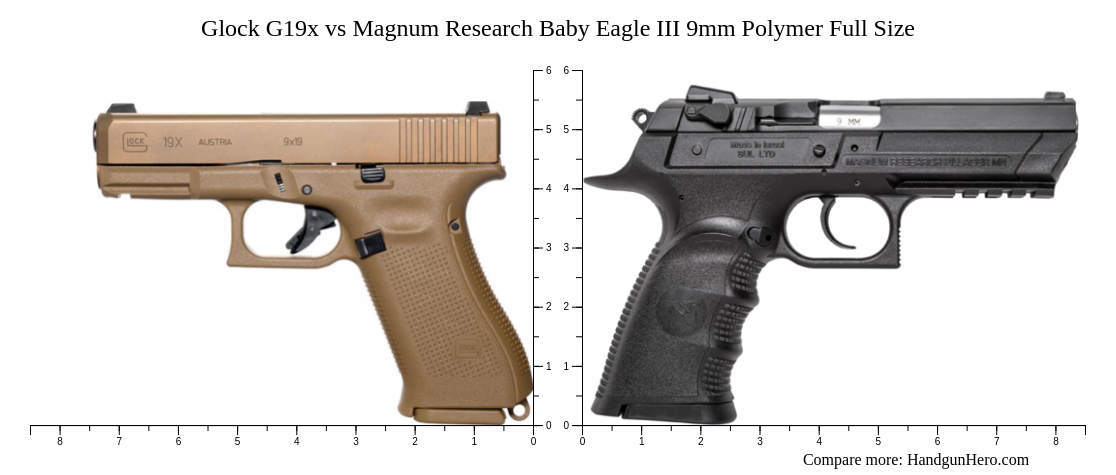 Glock G19x vs Magnum Research Baby Eagle III 9mm Polymer Full Size size ...