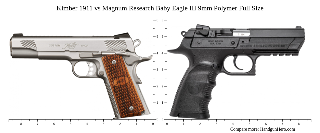 Kimber 1911 vs Magnum Research Baby Eagle III 9mm Polymer Full Size ...