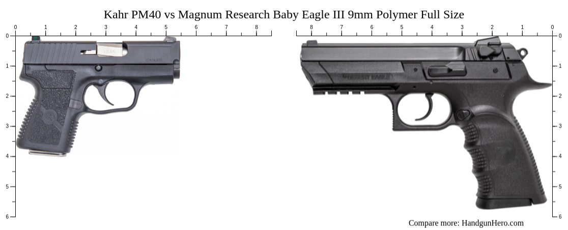 Kahr PM40 vs Magnum Research Baby Eagle III 9mm Polymer Full Size size ...