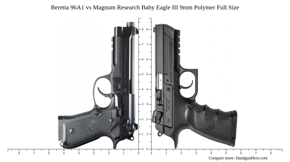 Beretta 96A1 vs Magnum Research Baby Eagle III 9mm Polymer Full Size ...