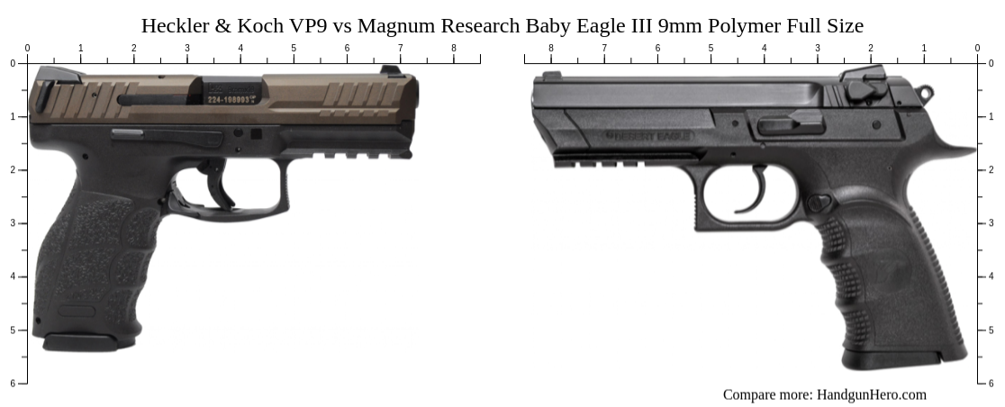 Heckler & Koch VP9 vs Magnum Research Baby Eagle III 9mm Polymer Full ...
