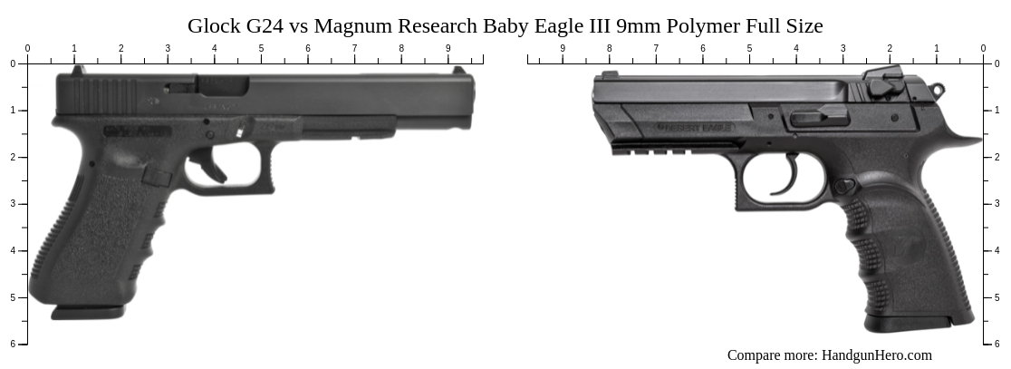 Glock G24 vs Magnum Research Baby Eagle III 9mm Polymer Full Size size ...