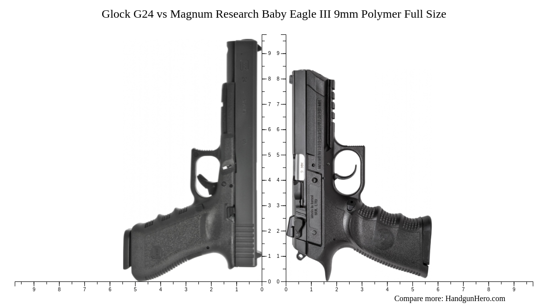 Glock G24 vs Magnum Research Baby Eagle III 9mm Polymer Full Size size ...