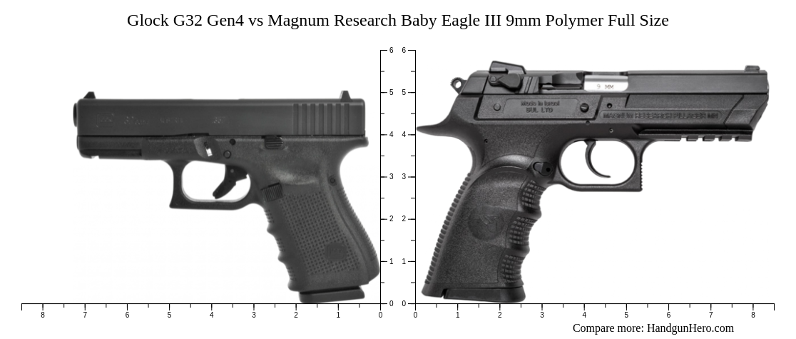 Glock G32 Gen4 vs Magnum Research Baby Eagle III 9mm Polymer Full Size ...