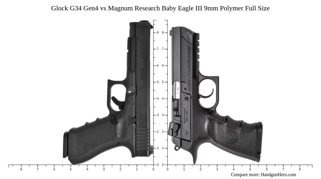 Glock G34 Gen4 vs Magnum Research Baby Eagle III 9mm Polymer Full Size ...