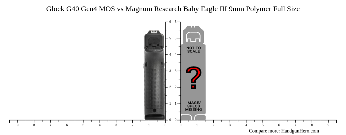 Glock G40 Gen4 MOS vs Magnum Research Baby Eagle III 9mm Polymer Full ...