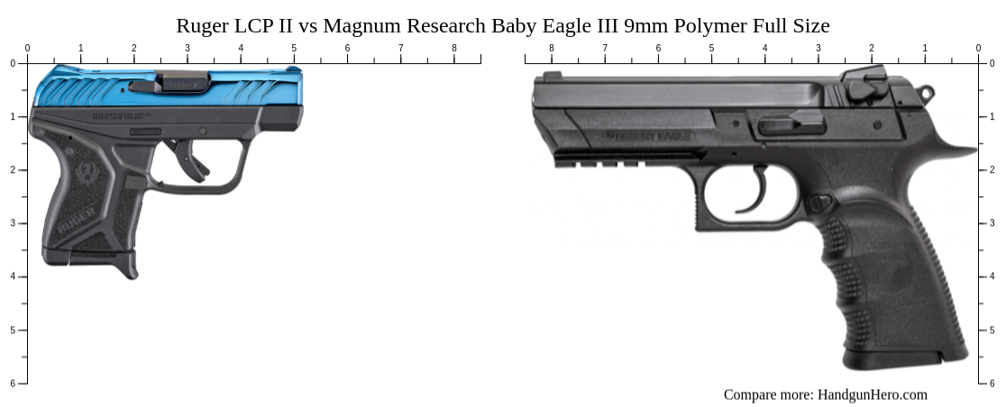 Ruger LCP II vs Magnum Research Baby Eagle III 9mm Polymer Full Size ...