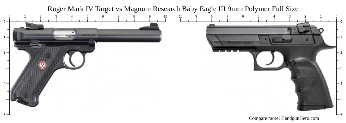 Ruger Mark IV Target vs Magnum Research Baby Eagle III 9mm Polymer Full ...