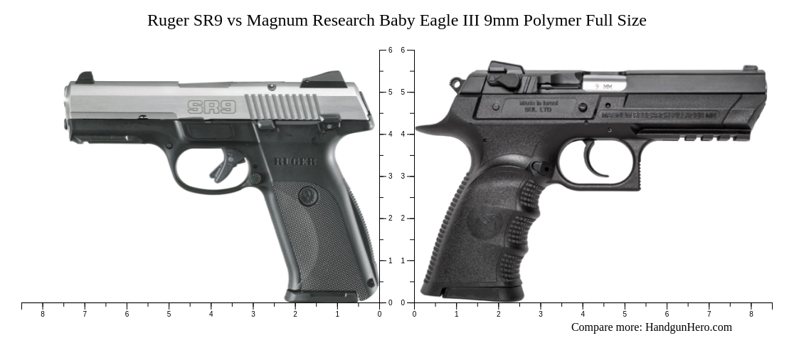Ruger SR9 vs Magnum Research Baby Eagle III 9mm Polymer Full Size size comparison | Handgun Hero