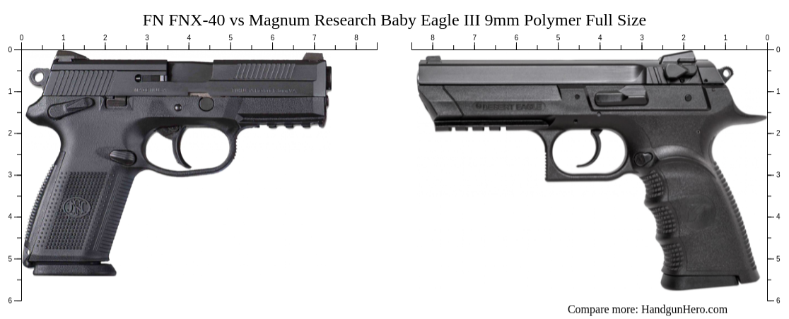 FN FNX-40 vs Magnum Research Baby Eagle III 9mm Polymer Full Size size comparison | Handgun Hero