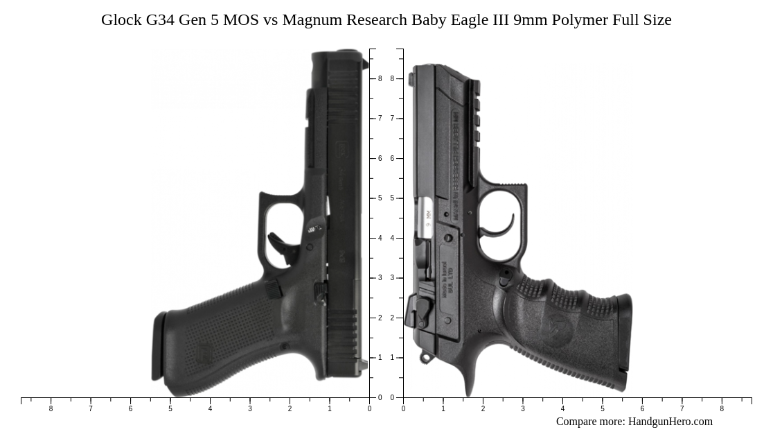 Glock G34 Gen 5 MOS vs Magnum Research Baby Eagle III 9mm Polymer Full ...
