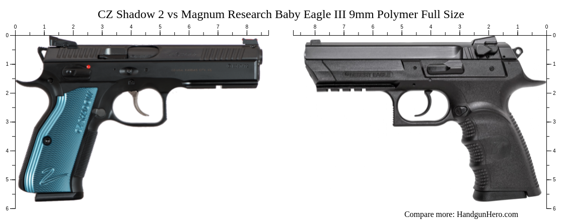CZ Shadow 2 vs Magnum Research Baby Eagle III 9mm Polymer Full Size ...