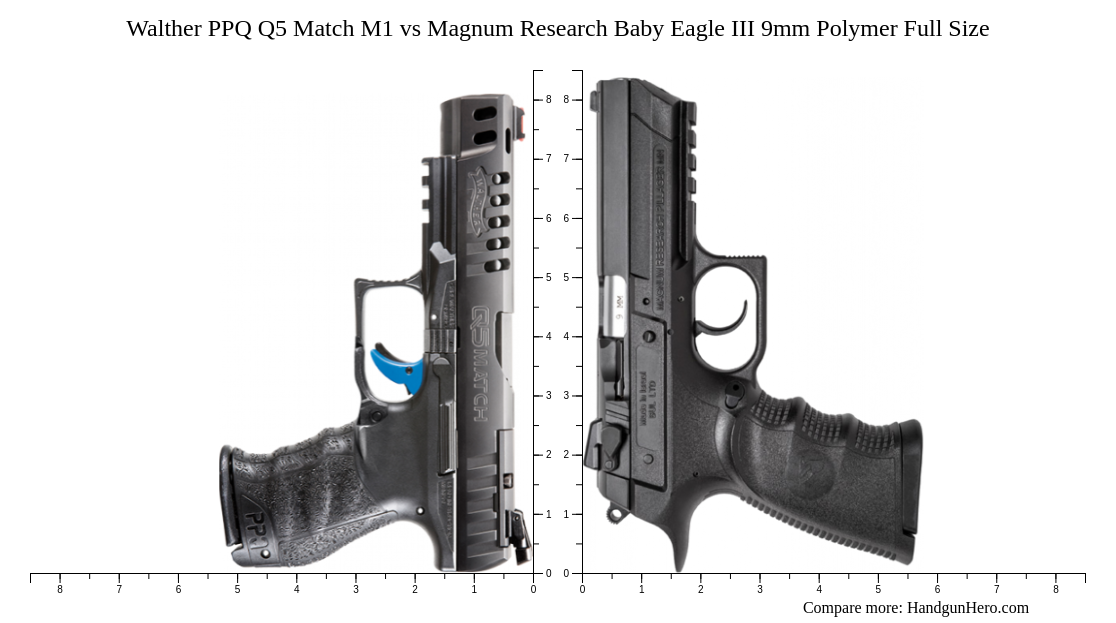 Walther PPQ Q5 Match M1 vs Magnum Research Baby Eagle III 9mm Polymer ...