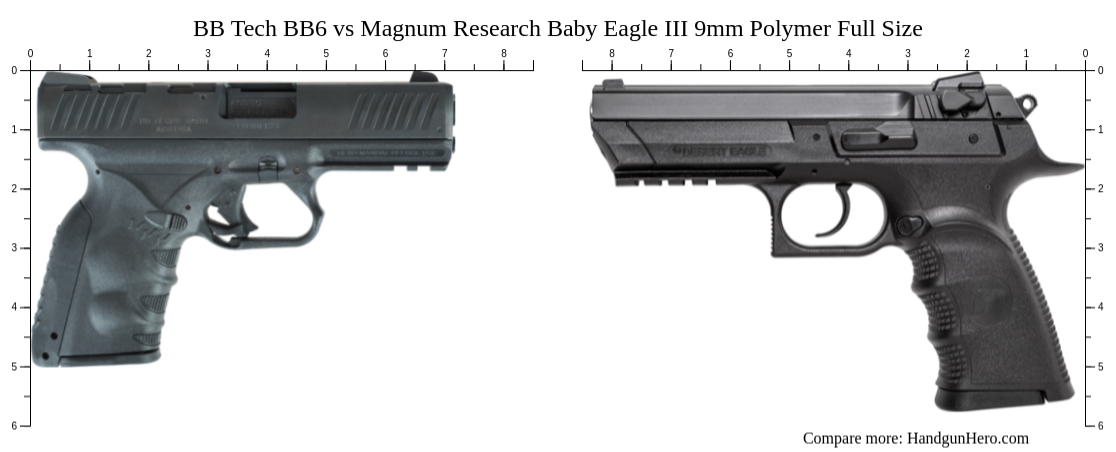 BB Tech BB6 vs Magnum Research Baby Eagle III 9mm Polymer Full Size ...