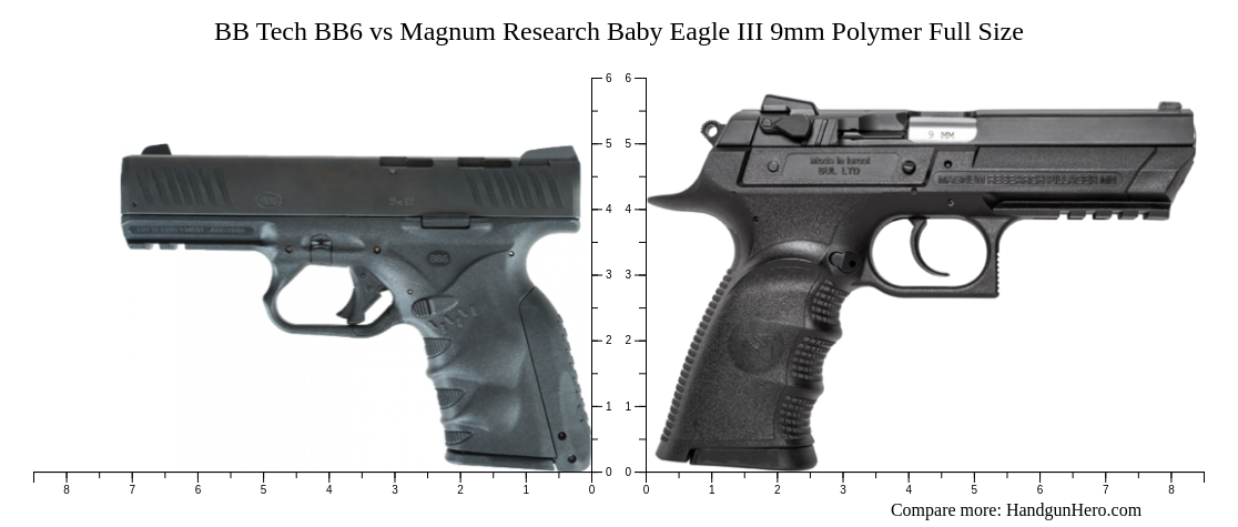 BB Tech BB6 vs Magnum Research Baby Eagle III 9mm Polymer Full Size ...