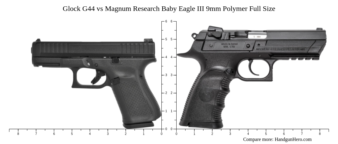 Glock G44 vs Magnum Research Baby Eagle III 9mm Polymer Full Size size comparison | Handgun Hero