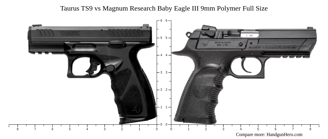Taurus TS9 vs Magnum Research Baby Eagle III 9mm Polymer Full Size size comparison | Handgun Hero