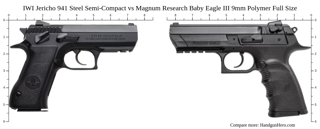 IWI Jericho 941 Steel Semi-Compact vs Magnum Research Baby Eagle III 9mm Polymer Full Size size ...